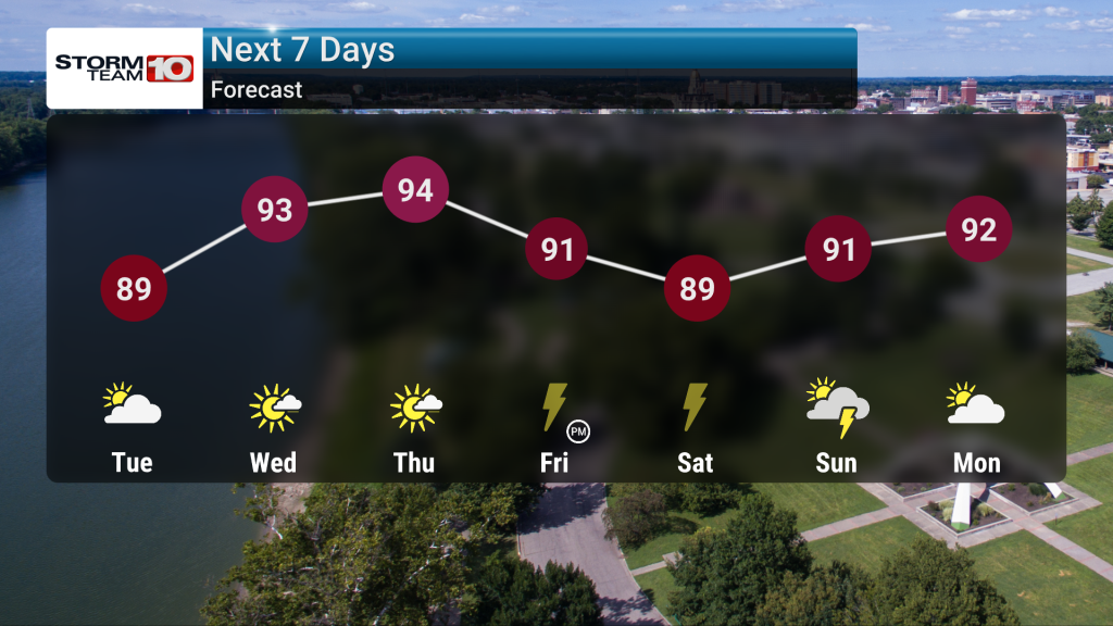 Temperatures Will Be On The Rise This Week | Forecast | wthitv.com