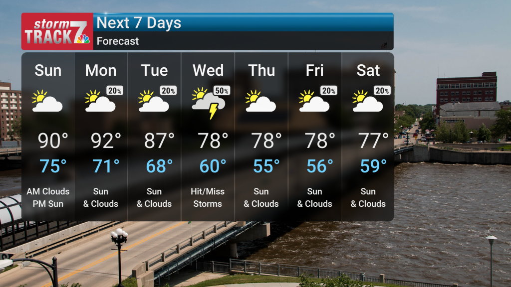 High Heat and Humidity Builds | Forecast | kwwl.com