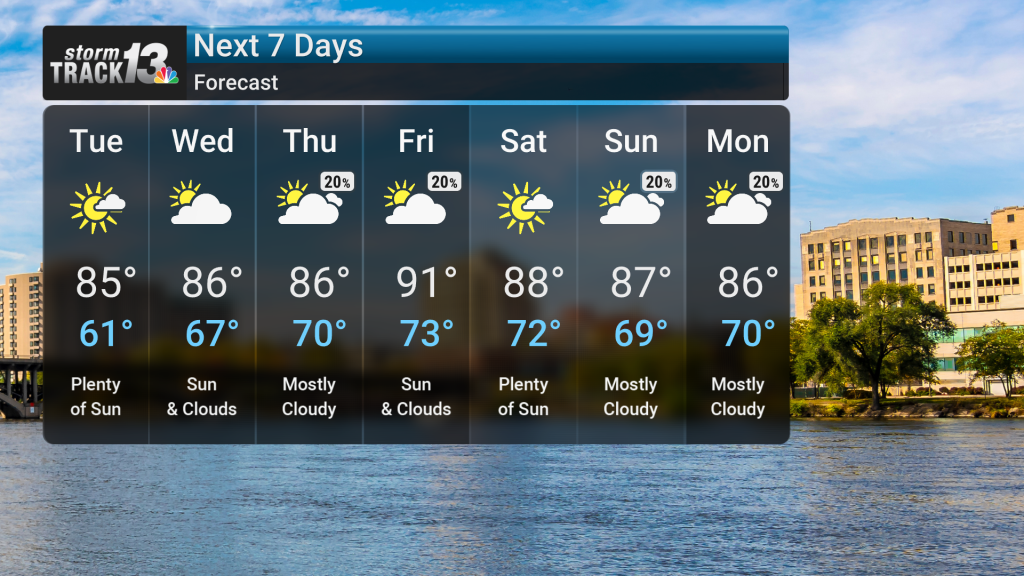 Heat Builds With Isolated Storms Possible | Forecast And Conditions ...