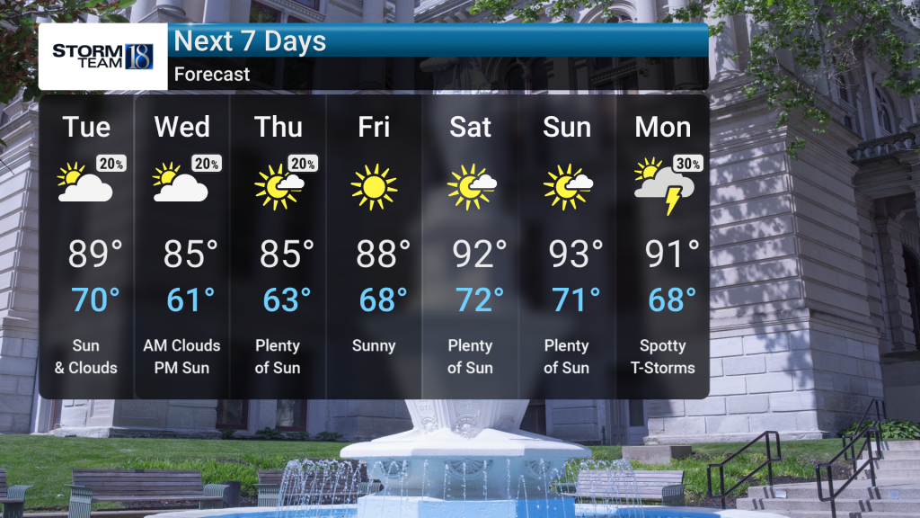 Heat and Storms Build | Forecast | wlfi.com