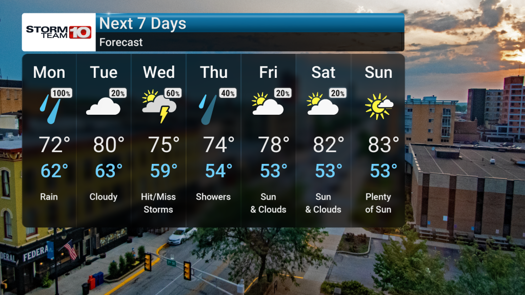 Wet Weather Returns | Forecast | wthitv.com