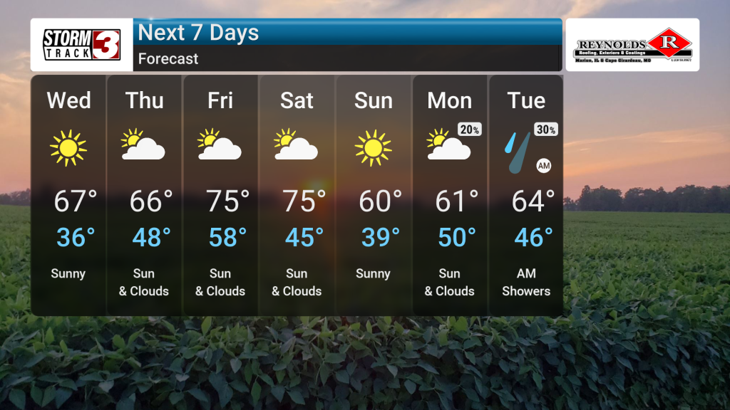 Major Warmup Ahead | Forecast | wsiltv.com