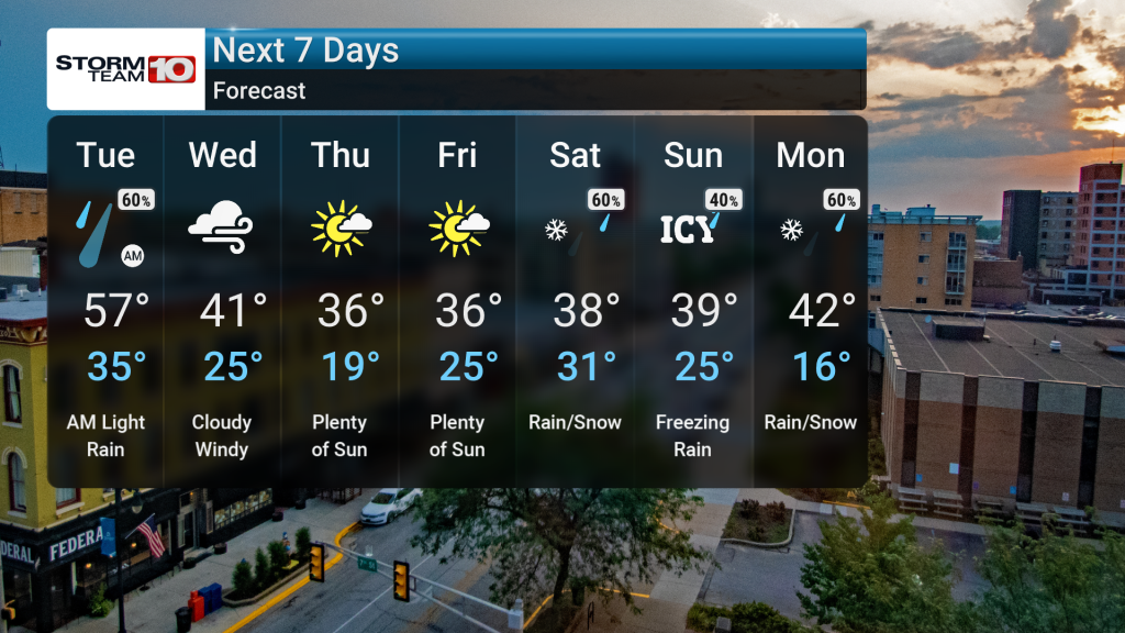 Rain Gives Way to Arctic Air | Forecast | wthitv.com