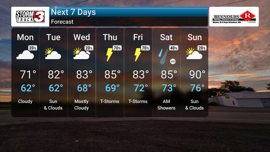 Rain Chances Return This Week | Forecast | wsiltv.com