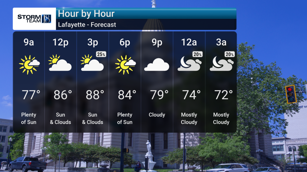 Heat and Storms Build | Forecast | wlfi.com