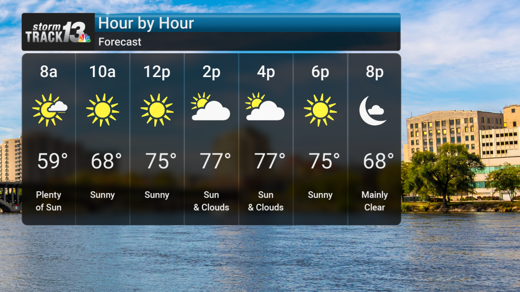 Pleasant Start Gives Way to Cooler, Wet Weather | Forecast And ...