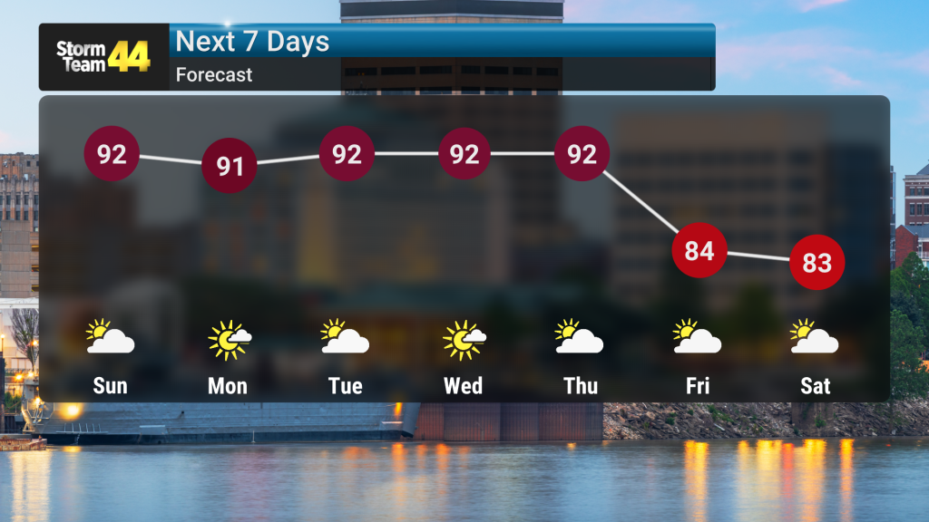 Weather | wevv.com