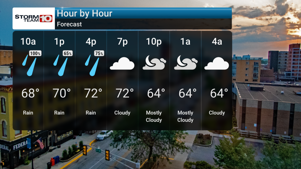Wet Weather Returns | Forecast | wthitv.com