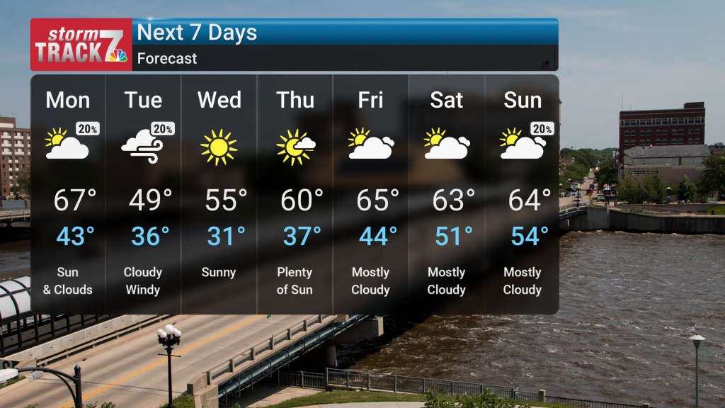 A Gusty and Cool Week Ahead | Forecast | kwwl.com
