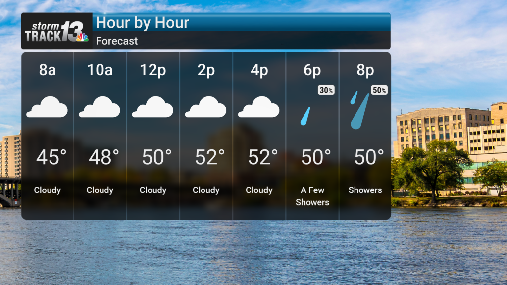 Cold Snap Arrives With Strong Winds | Forecast And Conditions | wrex.com