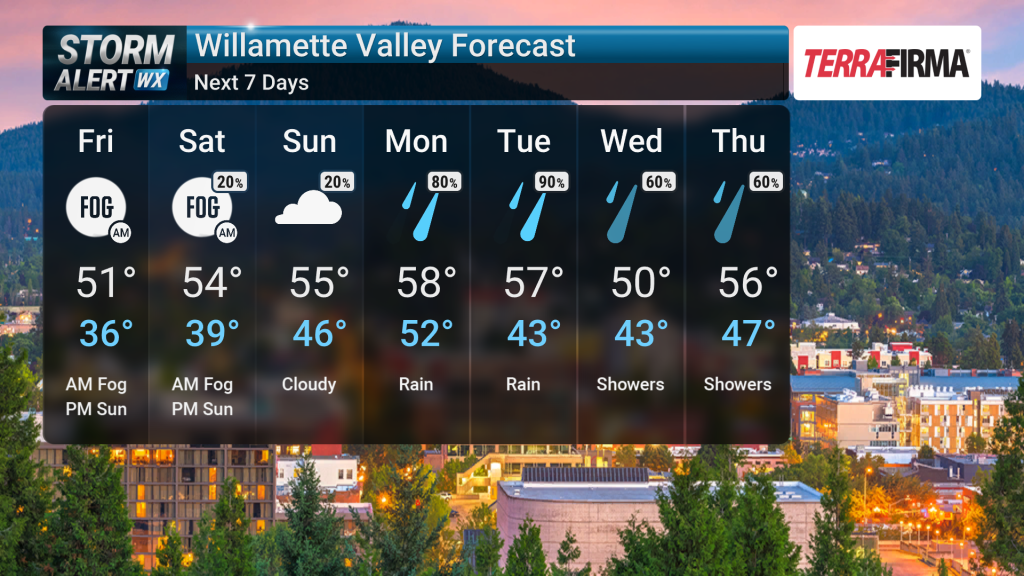 Atmospheric Rivers to Soak Eugene After Brief Weekend Sun Break ...