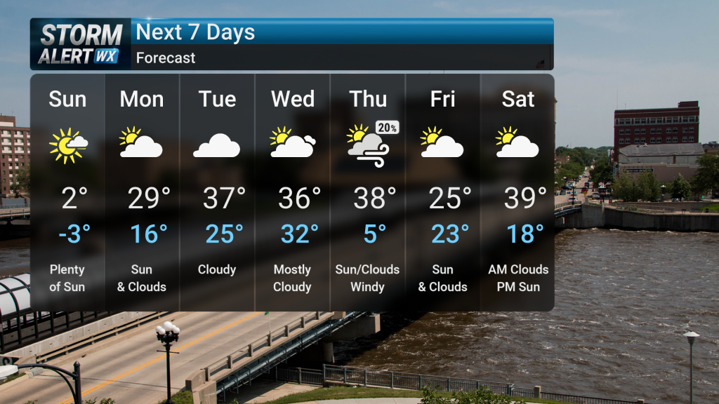 Bitter Cold Grips Iowa, Milder Air on the Horizon | Forecast | kwwl.com