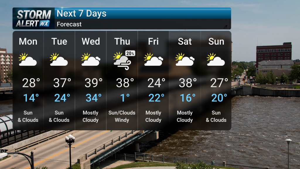 Milder Week Ahead with Gusty Winds | Forecast | kwwl.com