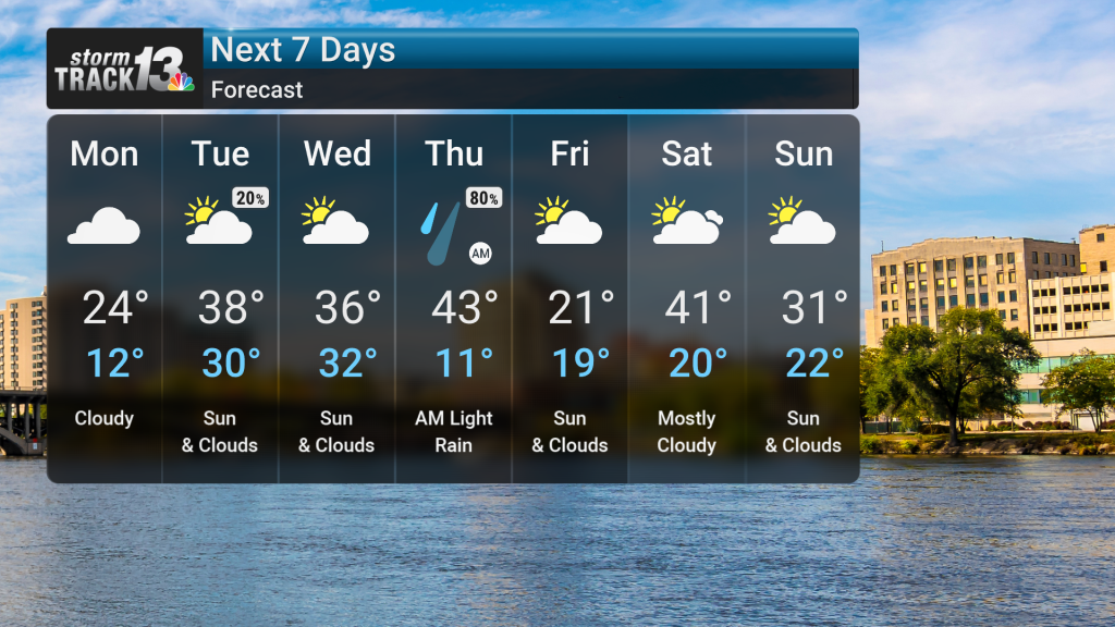 Weather Rollercoaster This Week | Forecast And Conditions | wrex.com