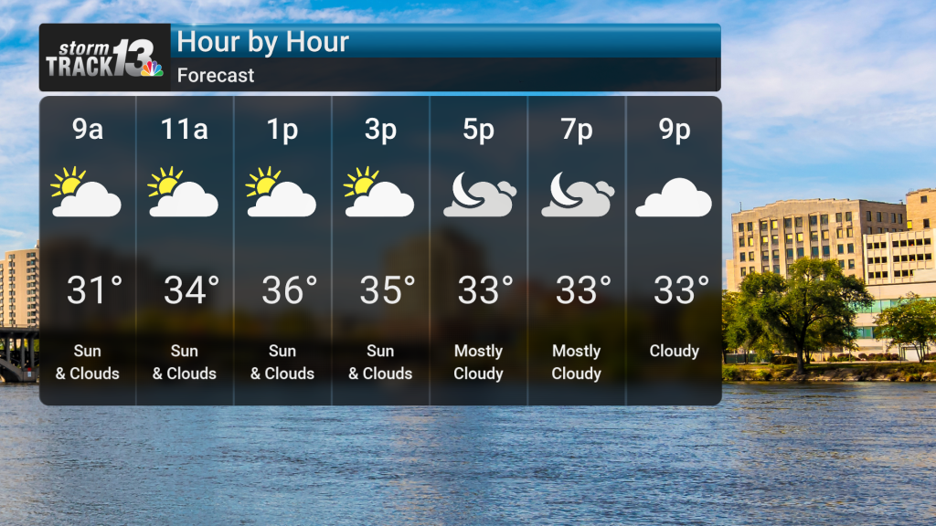 Significant Warm-Up Then Drenching Rain | Forecast And Conditions ...
