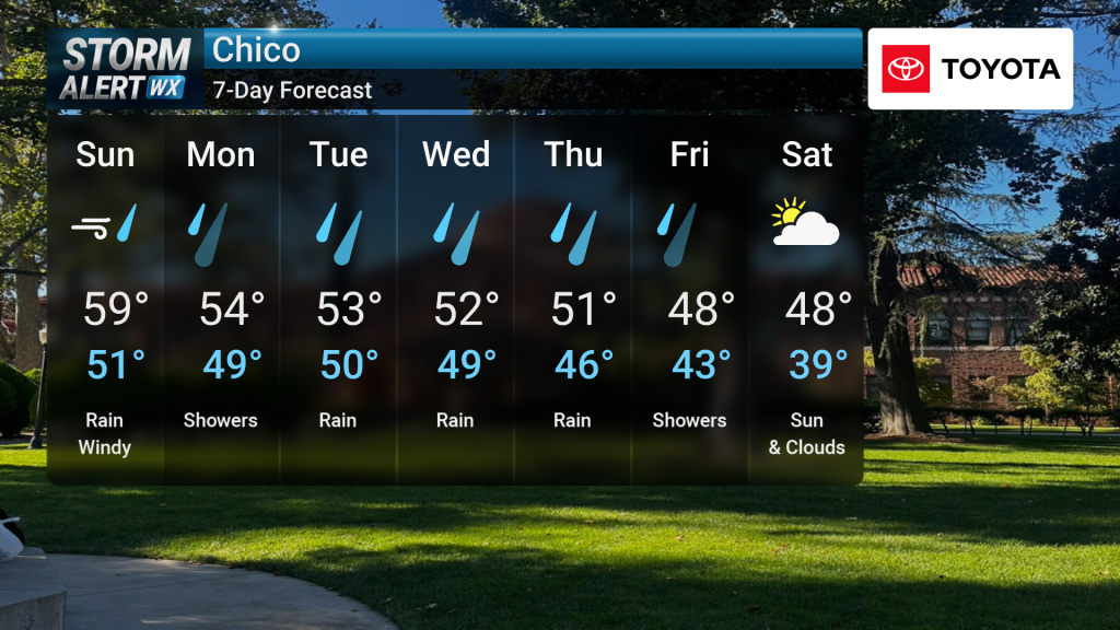 Elevated Flood Risk Through Next Week | Forecast | actionnewsnow.com