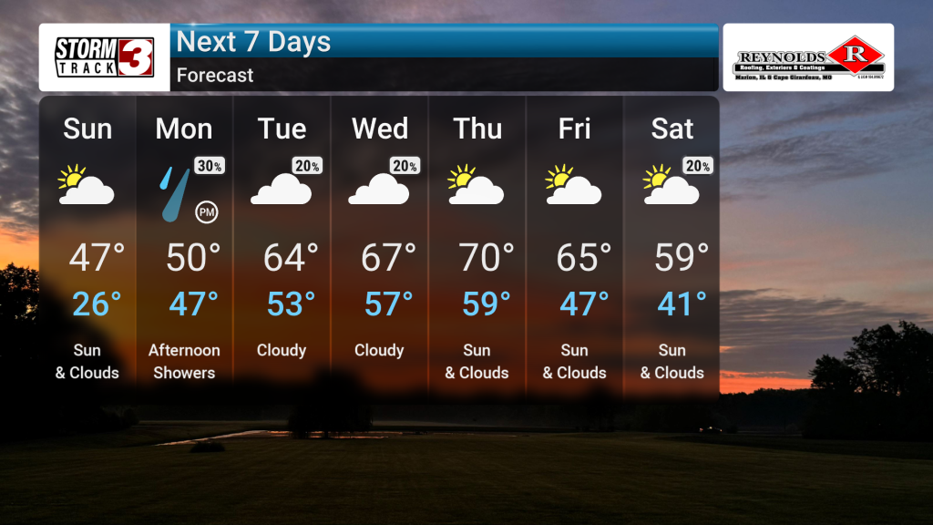 Holiday Week Warmup Ahead After Cooler Finish to Weekend | Forecast ...