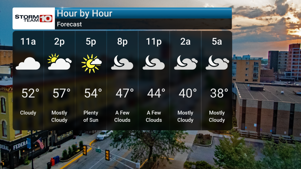 Warm Spell Continues, Then Colder | Forecast | wthitv.com