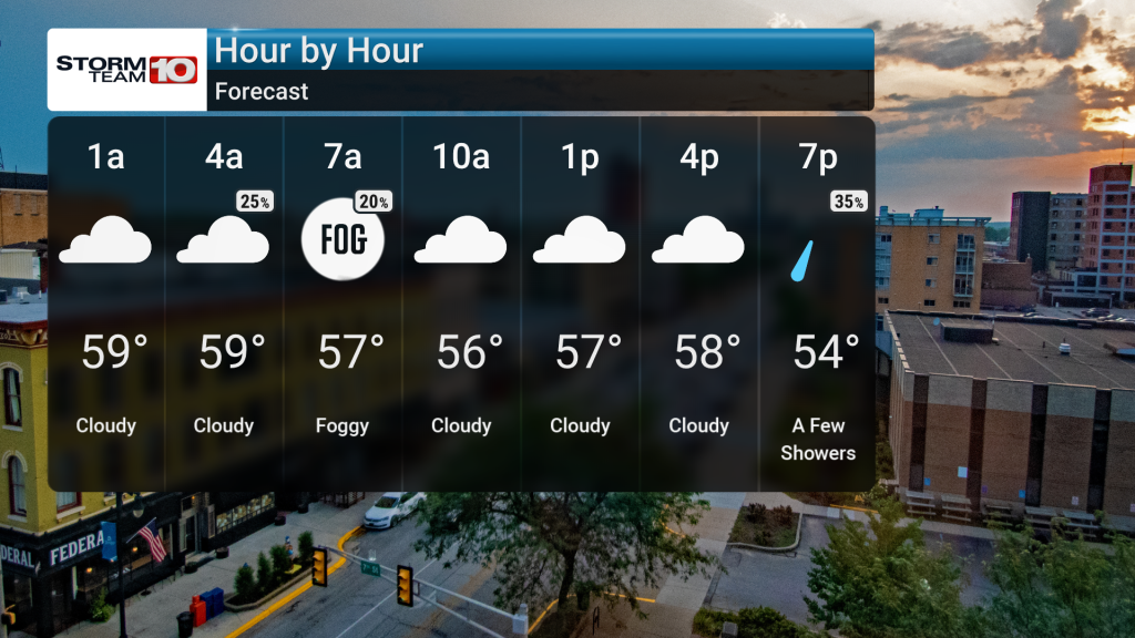 Dreary, Mild Christmas | Forecast | wthitv.com