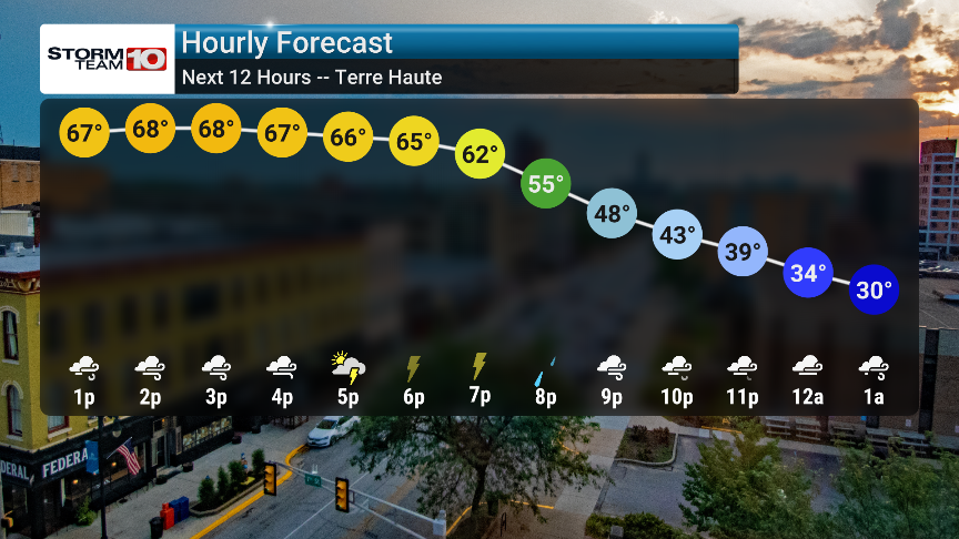 Colder Air Ahead with Snow Chances | Forecast | wthitv.com