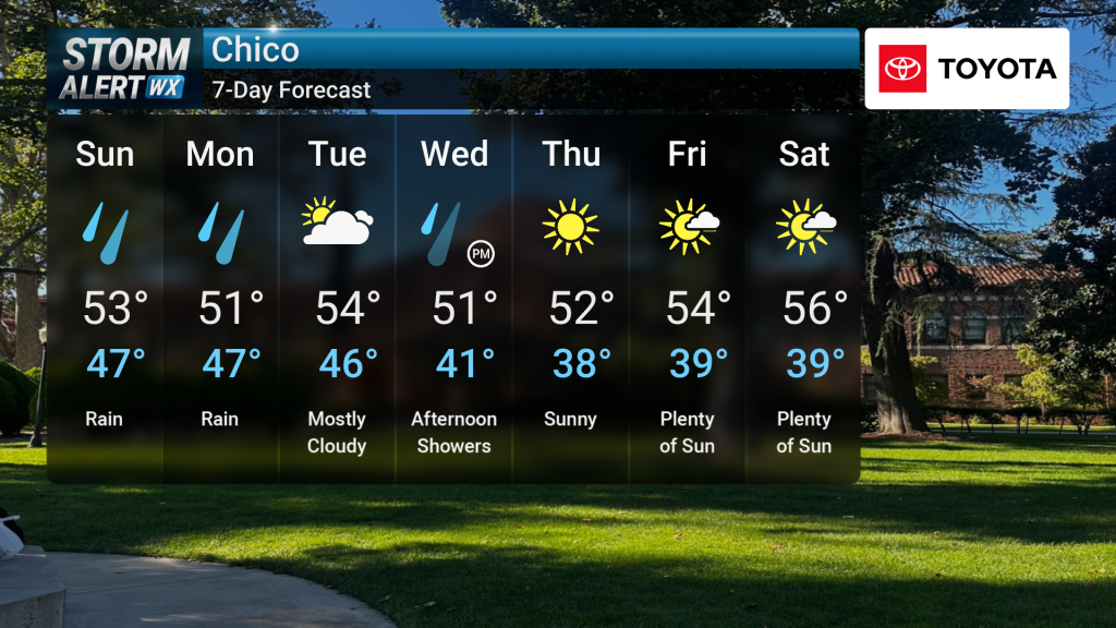Major Mountain Travel Impacts Expected; Weekend Brings Heavy Rain and ...