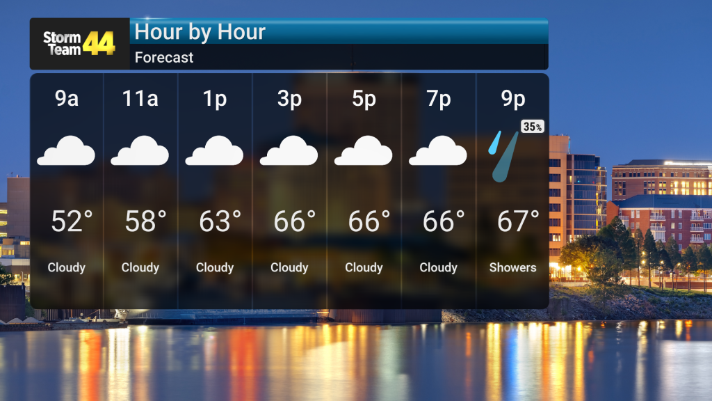 Warm With Storms | Forecast | wevv.com