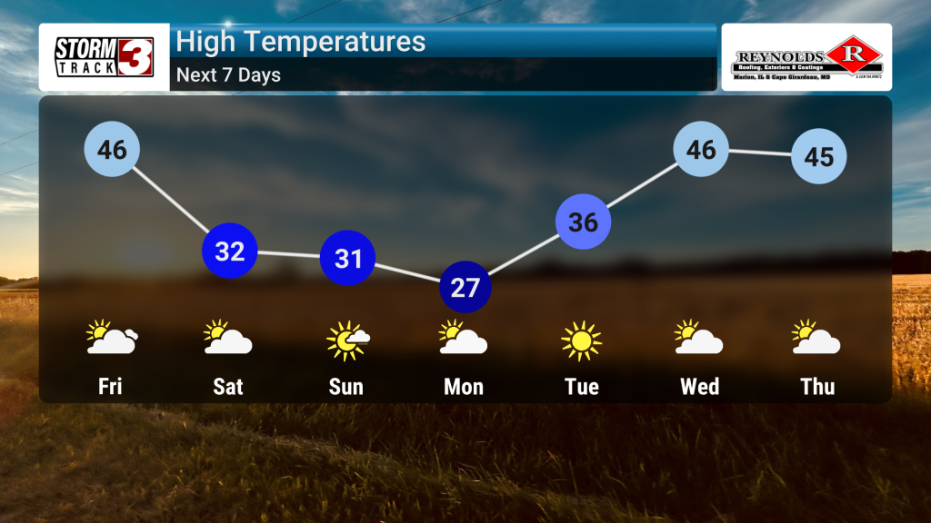 Snow Chance and Cold | Forecast | wsiltv.com