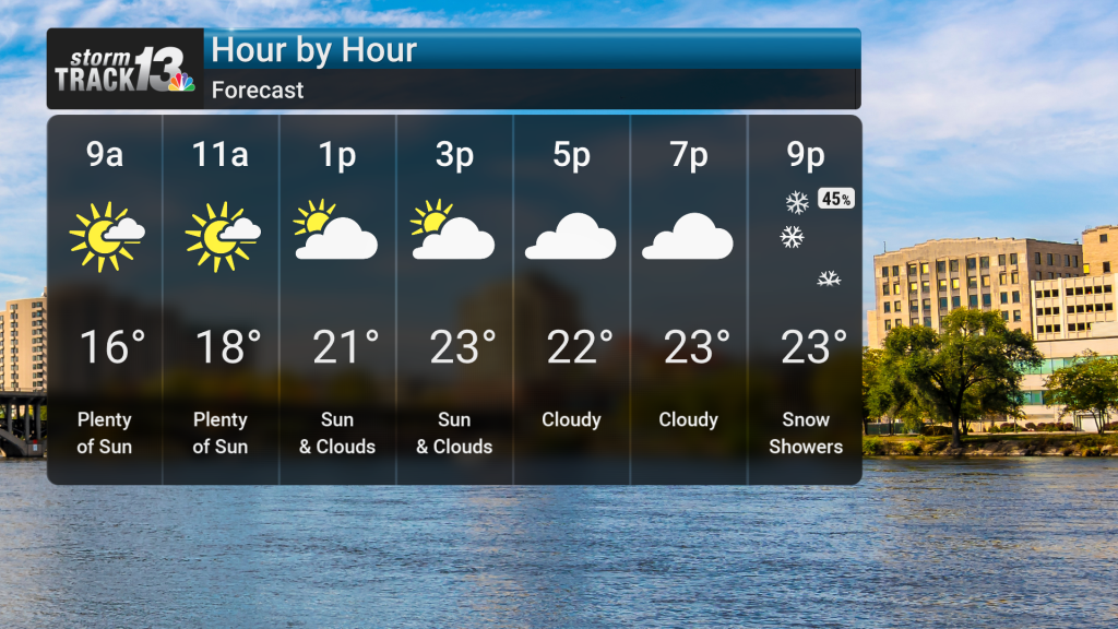 Very Cold with Snow Chances | Forecast And Conditions | wrex.com