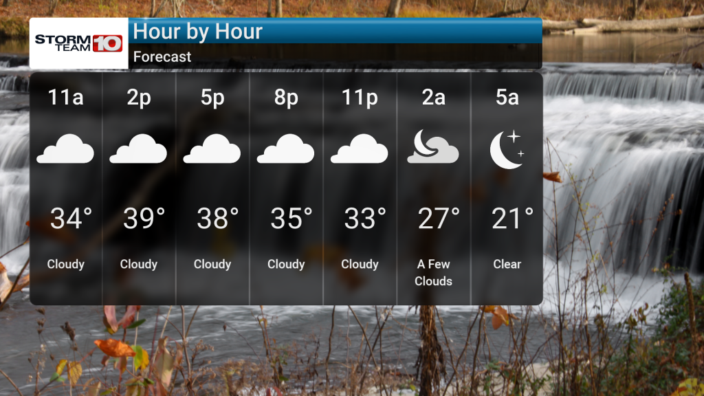 Remaining Chilly This Weekend | Forecast | wthitv.com