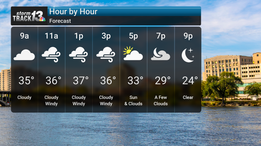 Windy and Cold Today | Forecast And Conditions | wrex.com