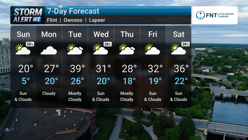 Cold Eases Next Week | Forecast | abc12.com