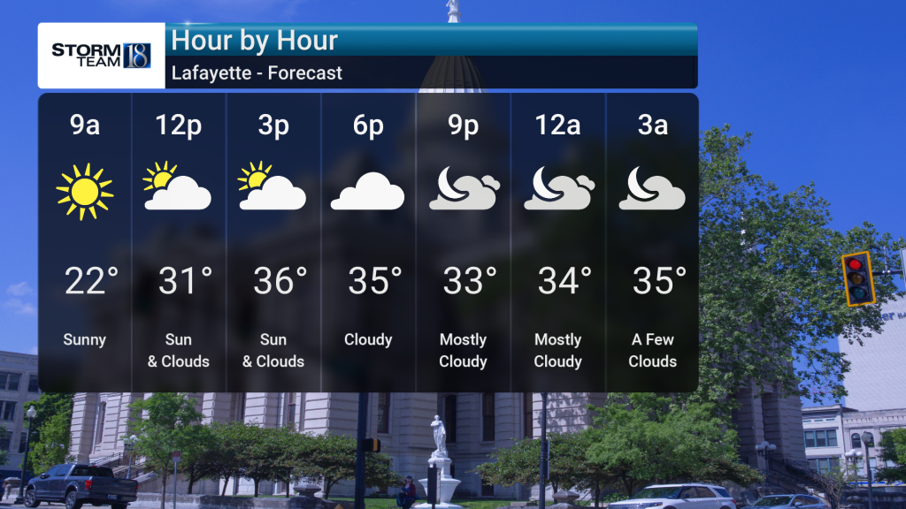 Mild, Wet Weather Ahead | Forecast | wlfi.com
