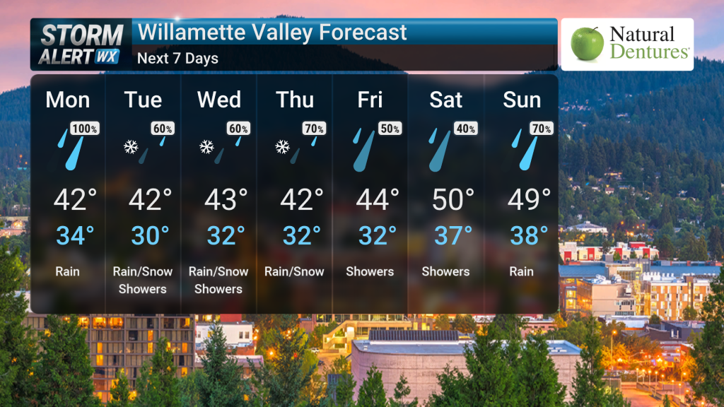 Winter Weather Returns To Region | Forecast | kezi.com