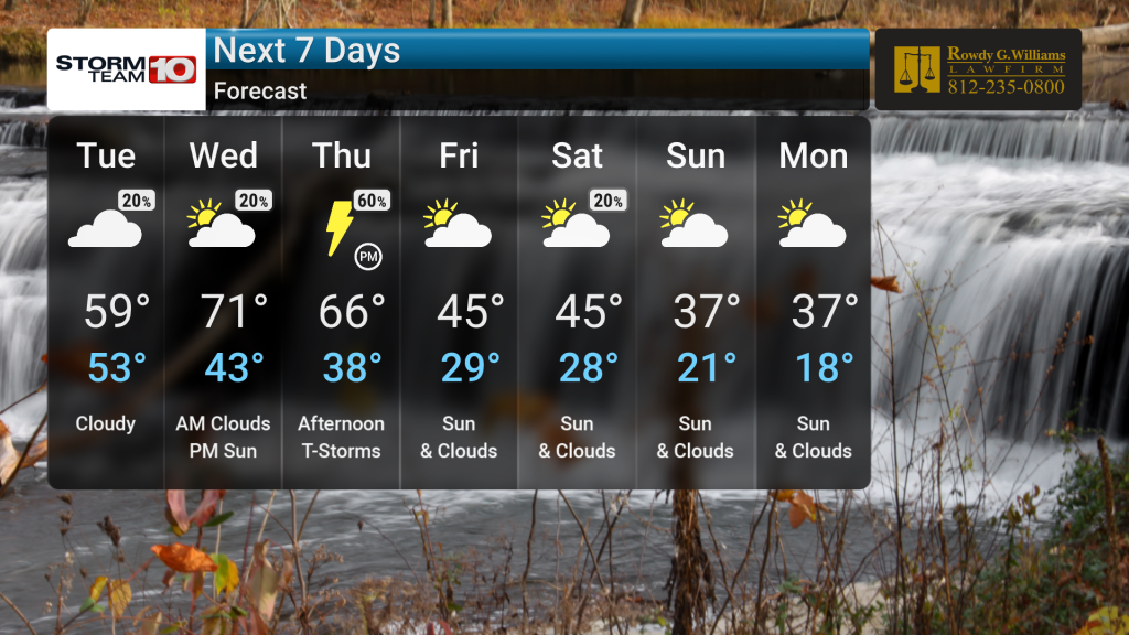 Warm, Stormy Week Ahead | Forecast | wthitv.com