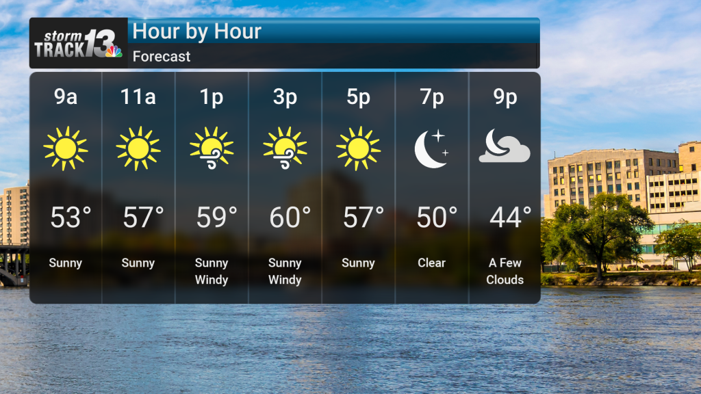 Fire Threat, Storms, Cooler | Forecast And Conditions | wrex.com