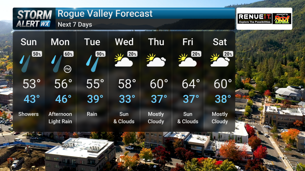 Winds Increase; Rain Expected | Forecast | kdrv.com