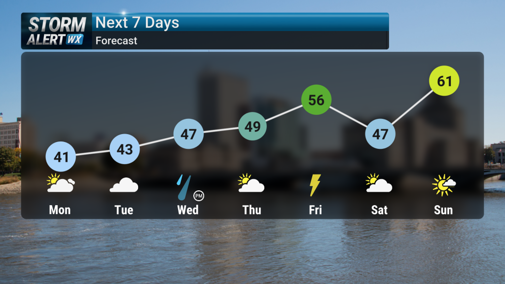 Milder Weather, Rain Chances Ahead | Forecast | kwwl.com