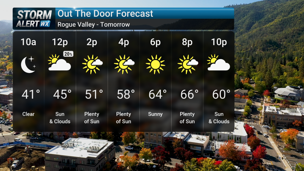 Mild Weekend, Cloudy Week | Forecast | kdrv.com