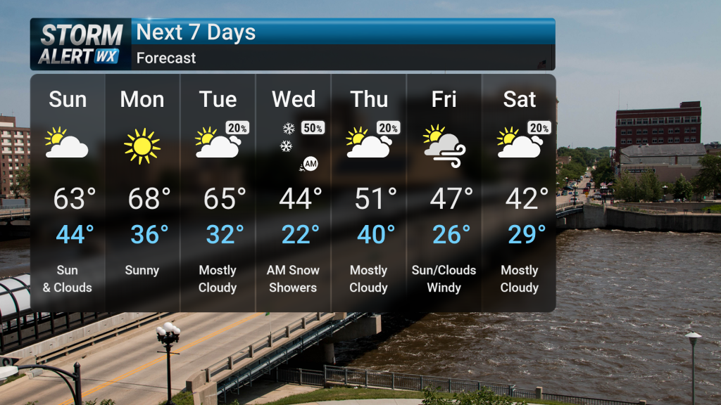 Warmth, Wind, Then Rain | Forecast | kwwl.com
