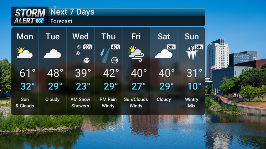 After a Warm Start - Precipitation Returns Midweek, Cooler | Forecast ...