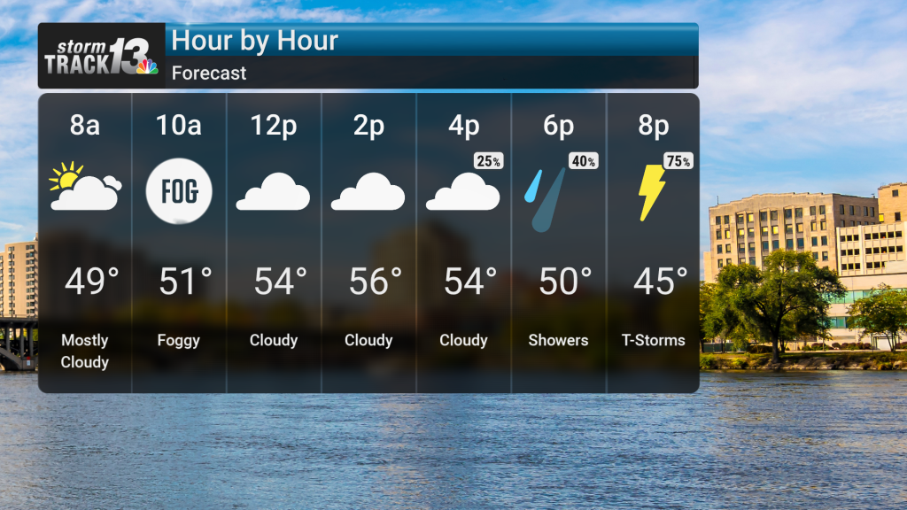 Severe weather threatens region | Forecast And Conditions | wrex.com