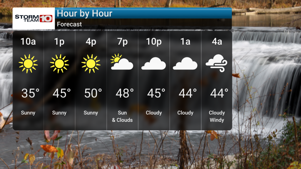 Winds, Storms, Cold Snap Ahead | Forecast | wthitv.com