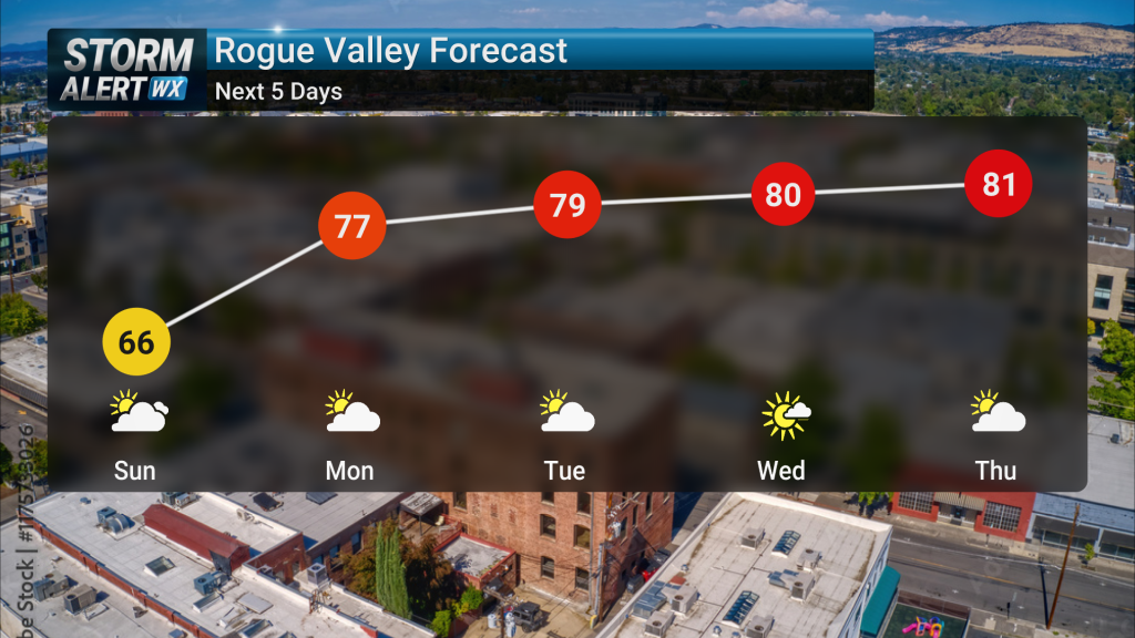 Warm Temperatures Ahead | Forecast | kdrv.com
