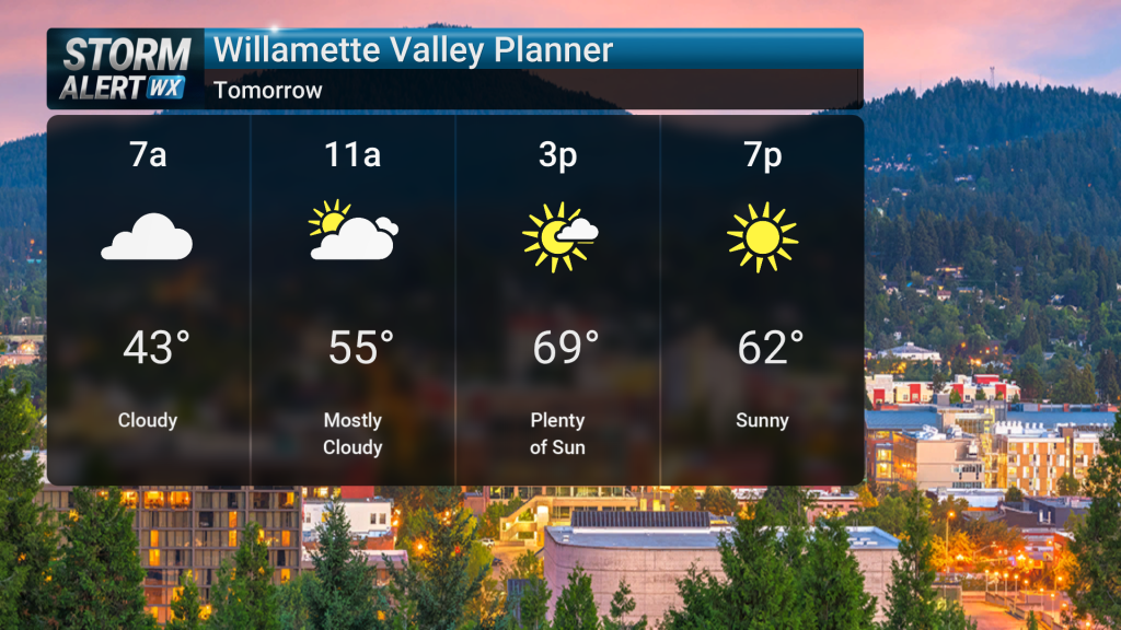 Mild, Cloudy, Chance Rain | Forecast | kezi.com