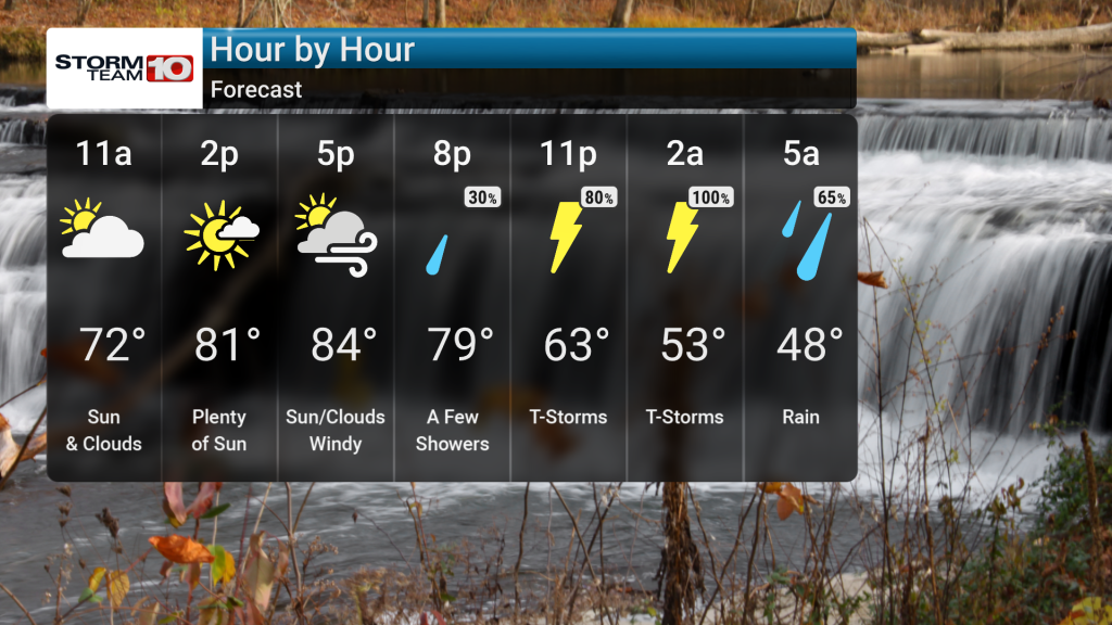 Severe Storms Possible Tonight | Forecast | wthitv.com