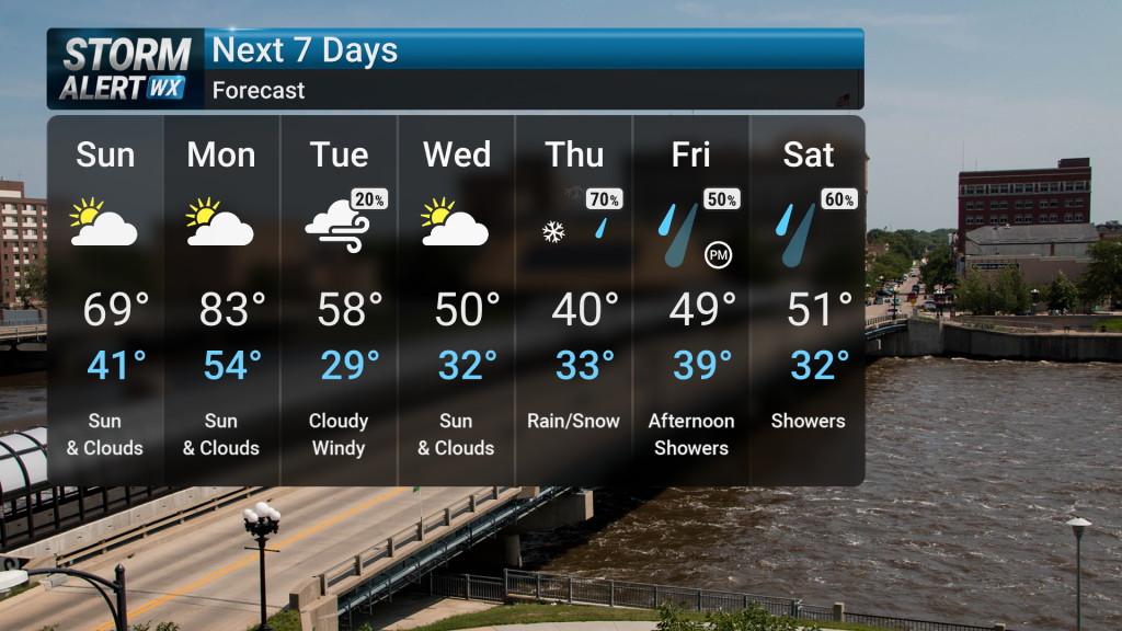 Weather Forecast | Forecast | kwwl.com
