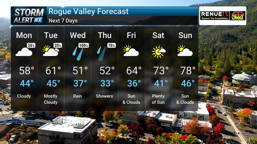 Rain Expected Midweek, Warming Trend | Forecast | kdrv.com