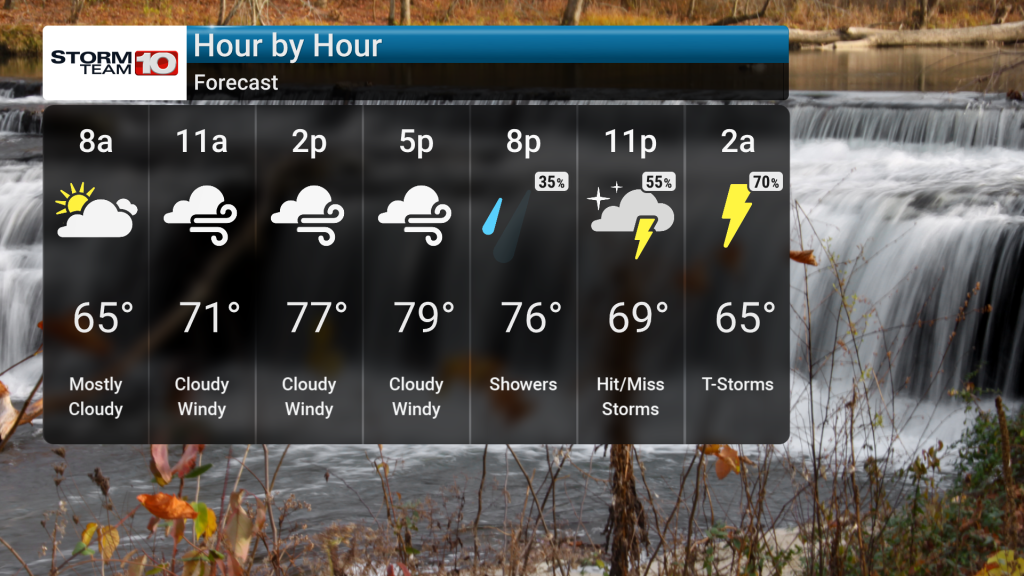 Strong Storms Possible This Evening | Forecast | wthitv.com