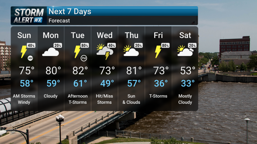 Mild, Stormy Pattern Ahead | Forecast | kwwl.com