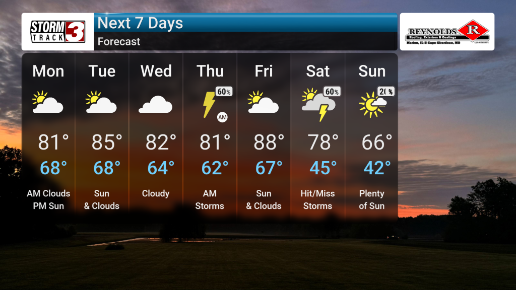 Warmth Builds, Storm Chances Higher Late Week | Forecast | wsiltv.com